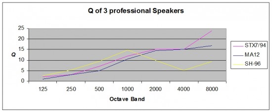 Best speaker For Reverberant Spaces