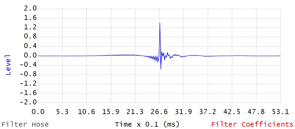 "Fir-Ward" Thinking | FIR Filters and Taps: Audio