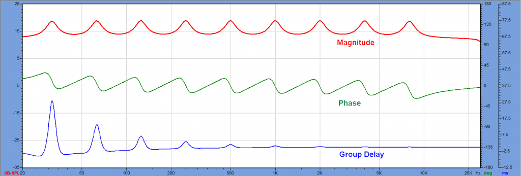 "Fir-Ward" Thinking | FIR Filters and Taps: Audio