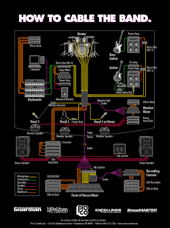 Best Use of Cabling When Working With Bands.