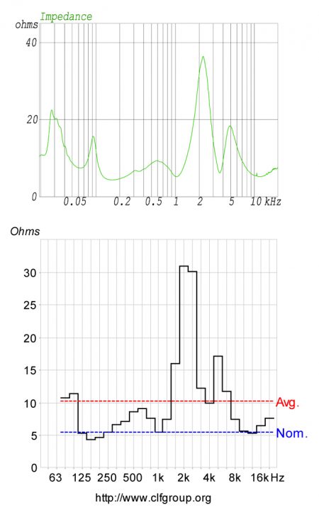 Power Ratings Use and Abuse