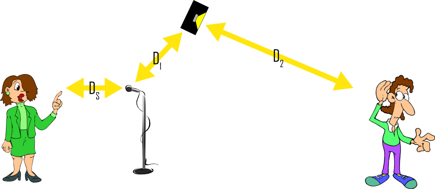 Solving Engineering Problems | Trial-And-Error vs Math Approach