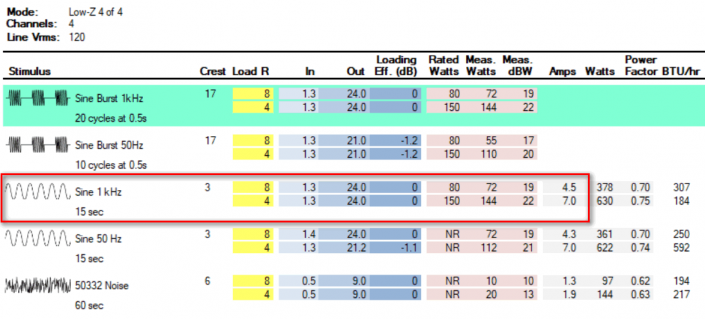 Driving the 4 ohm Load | Prosoundtraining Driving 4 ohm Load