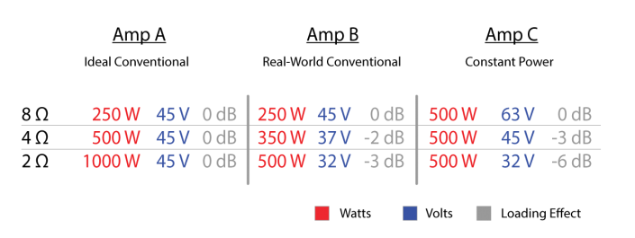 Amplifier Loading - The Parade Route Scenario | Prosoundtraining