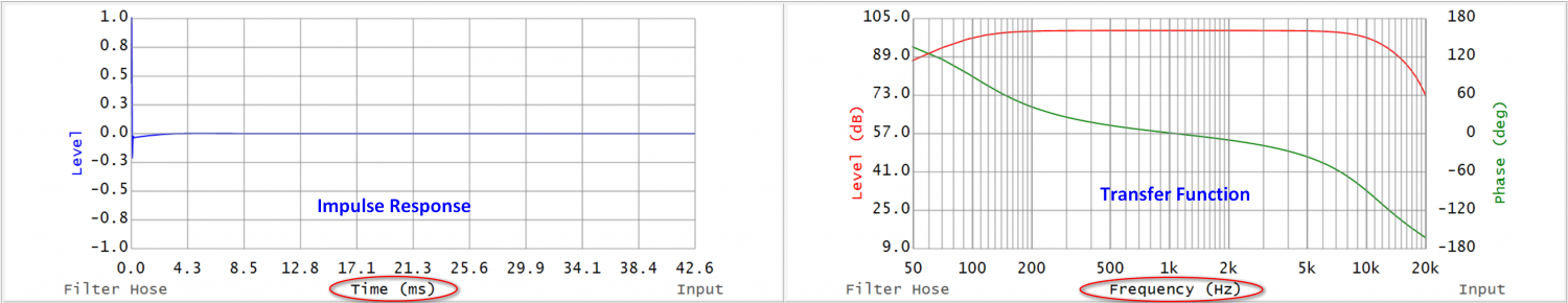Signal Aligning Using Wavelets