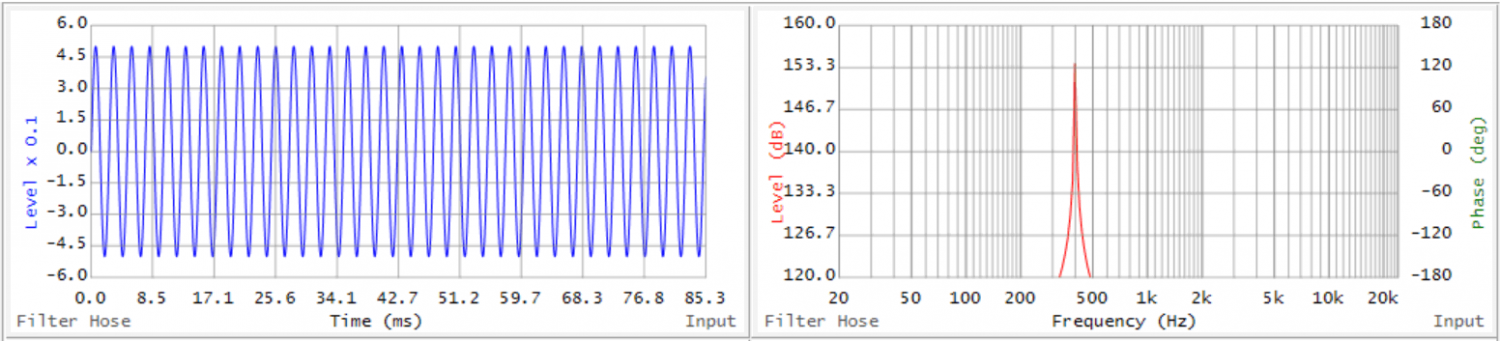Signal Aligning Using Wavelets