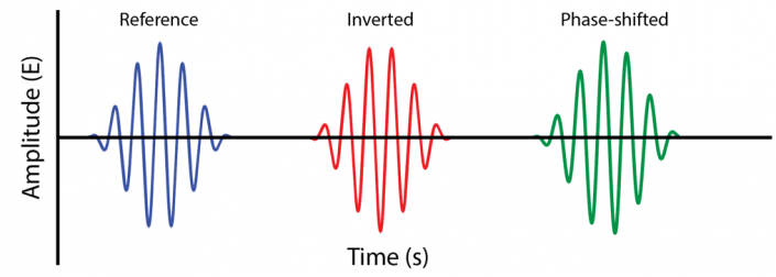 Signal Aligning Using Wavelets