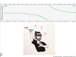 Audience Effects on Sound Wave Propagation | Prosoundtraining