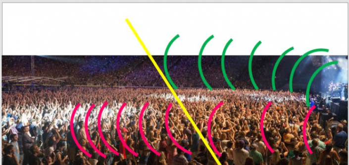 Audience Effects on Sound Wave Propagation | Prosoundtraining