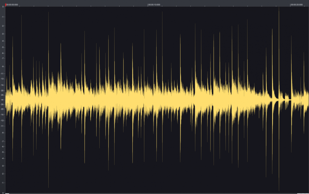 Peaks vs RMS - Keeping Peaks in Their Place | Prosoundtraining Peaks vs ...