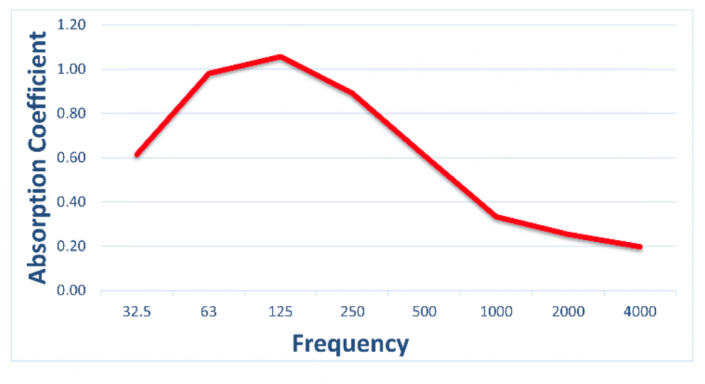 Small Room Acoustics in the Zoom Era | Prosoundtraining
