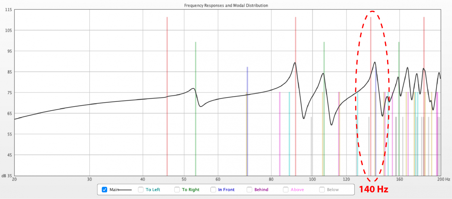 Small Room Acoustics in the Zoom Era | Prosoundtraining