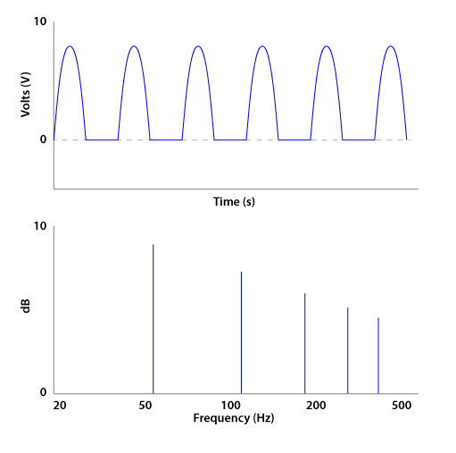 Pin1_Waveform | Prosoundtraining