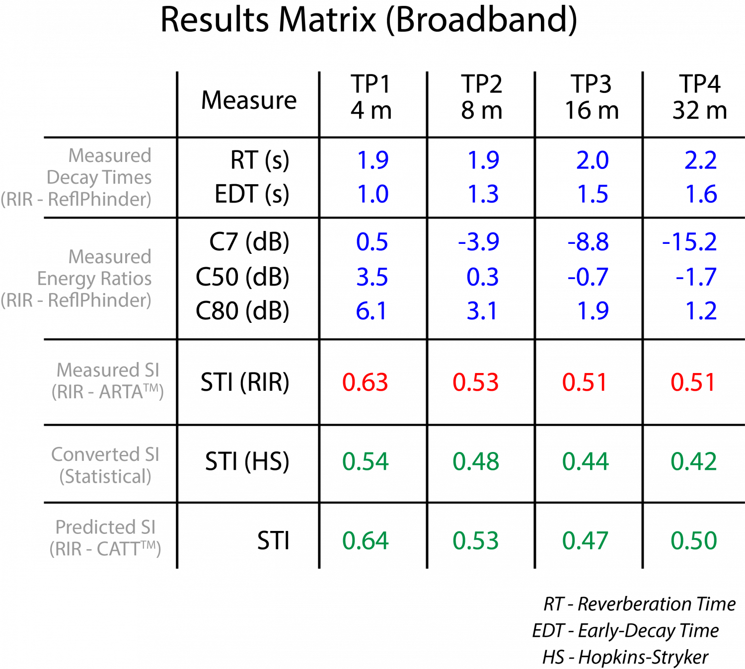 A Contrast of Statistical and Geometric Room Acoustic Analysis ...