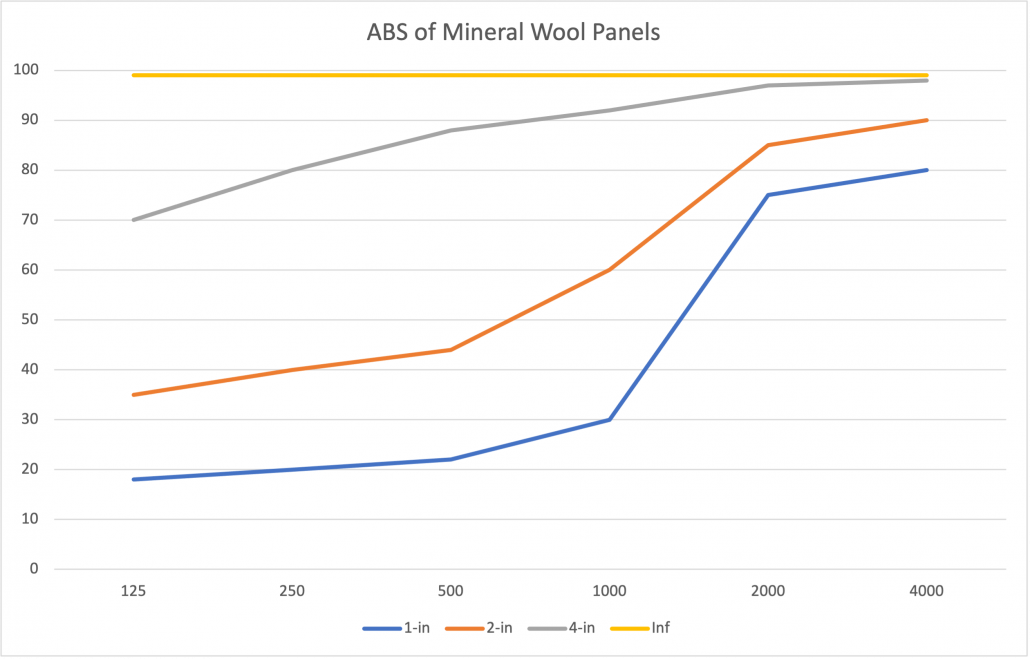 Divide and Conquer - The Schroeder Frequency | Prosoundtraining