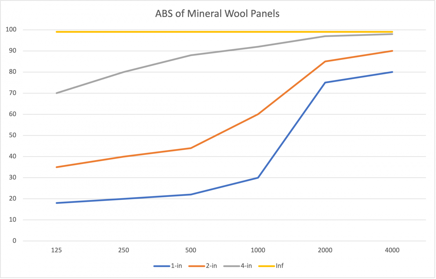 Divide and Conquer - The Schroeder Frequency | Prosoundtraining