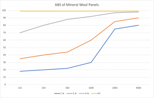 Divide and Conquer - The Schroeder Frequency | Prosoundtraining
