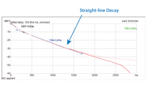 Divide and Conquer - The Schroeder Frequency | Prosoundtraining