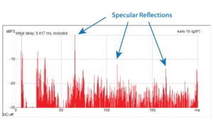 Divide and Conquer - The Schroeder Frequency | Prosoundtraining