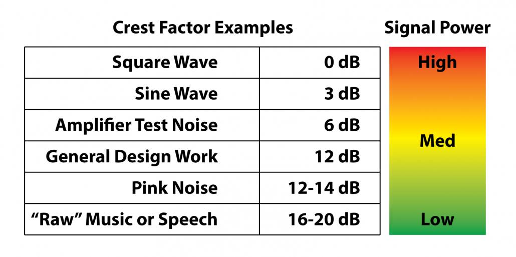 One System, Three Voltages - Make Sense? | Prosoundtraining