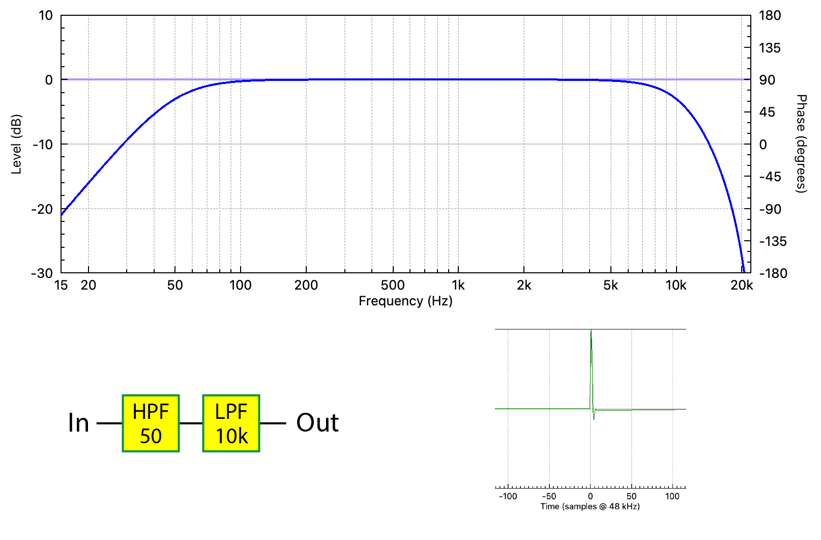 Frequency Response Matching Should This Be Part Of The System Tuning 
