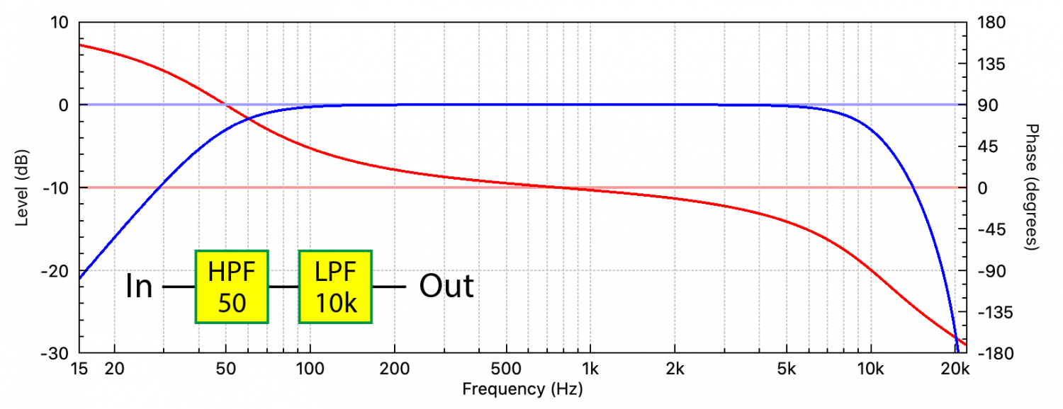 Frequency Response Matching - Should This be Part of the System Tuning Process? | Prosoundtraining
