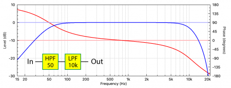 Frequency Response Matching - Should This be Part of the System Tuning Process? | Prosoundtraining