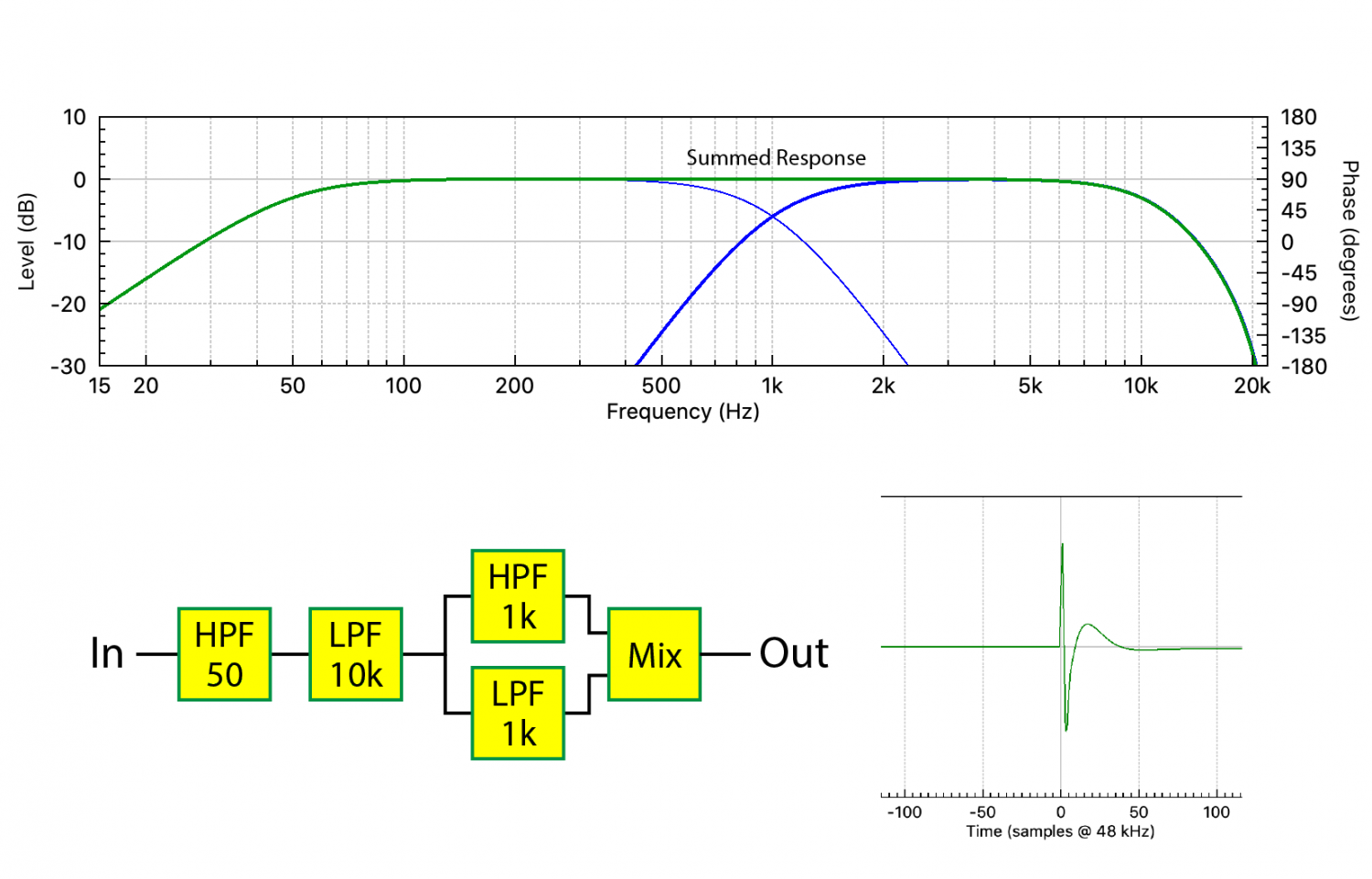 Frequency Response Matching - Should This be Part of the System Tuning ...