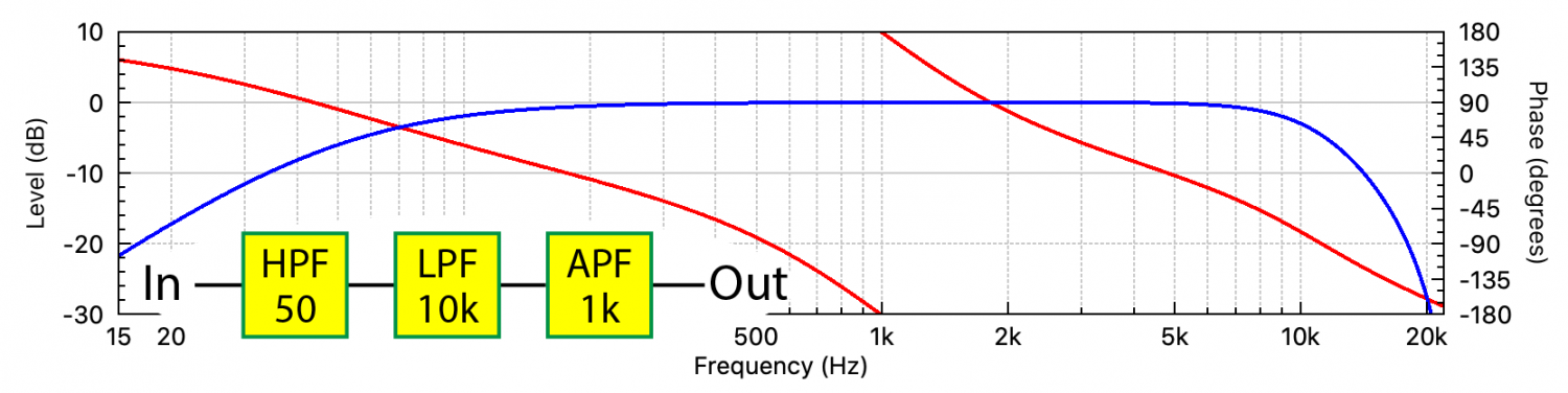 Frequency Response Matching - Should This be Part of the System Tuning ...