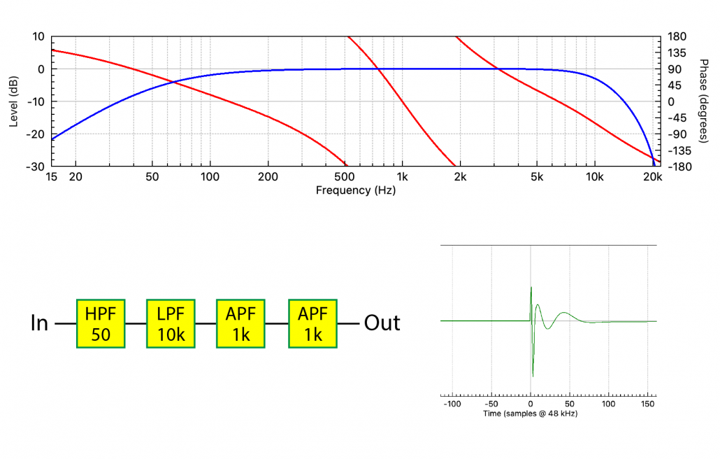 Figure7_HPF_LPF_2APF_IR | Prosoundtraining