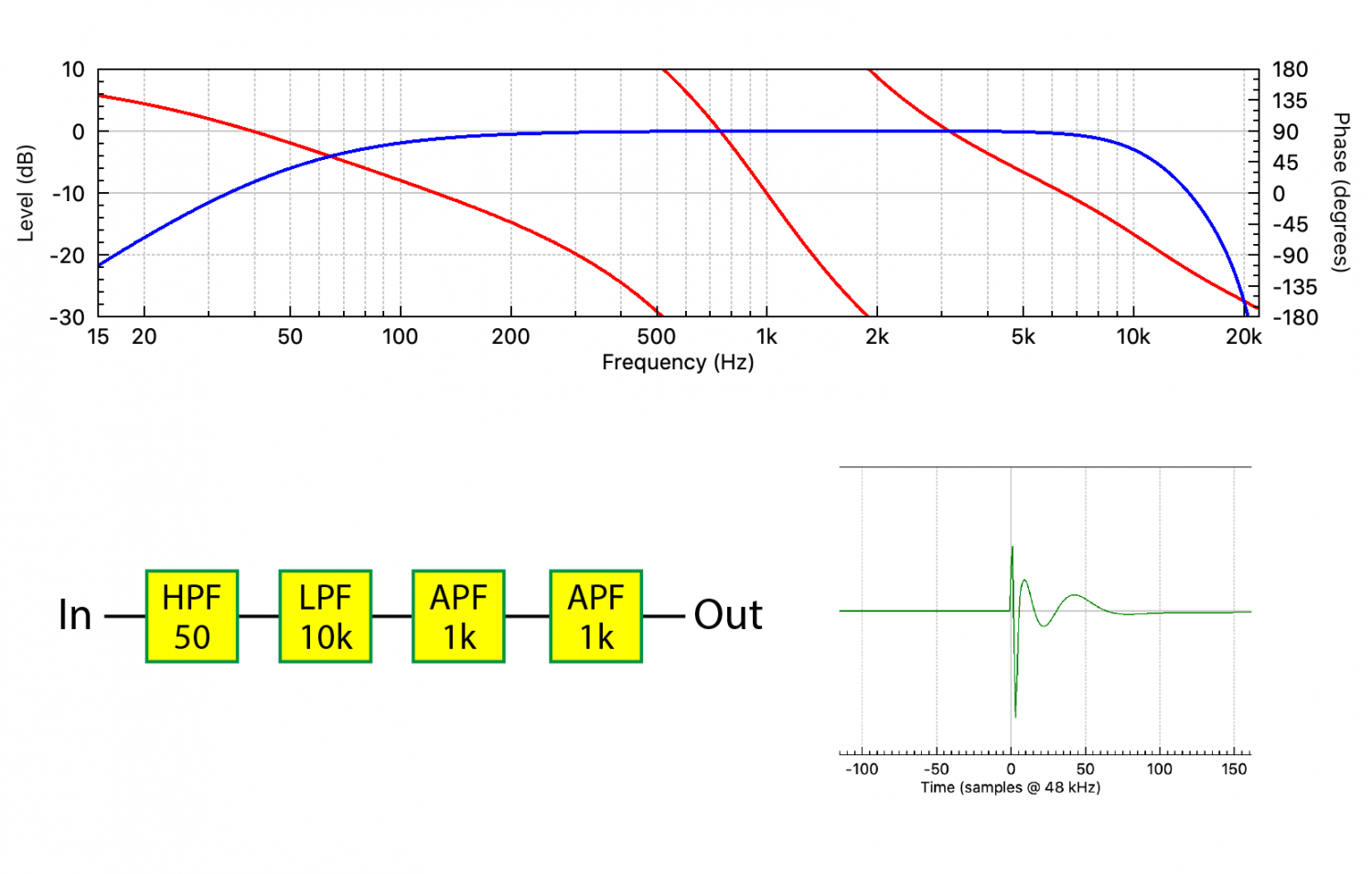 Frequency Response Matching - Should This be Part of the System Tuning Process? | Prosoundtraining