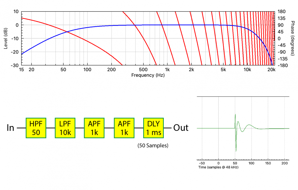 Frequency Response Matching - Should This be Part of the System Tuning Process? | Prosoundtraining