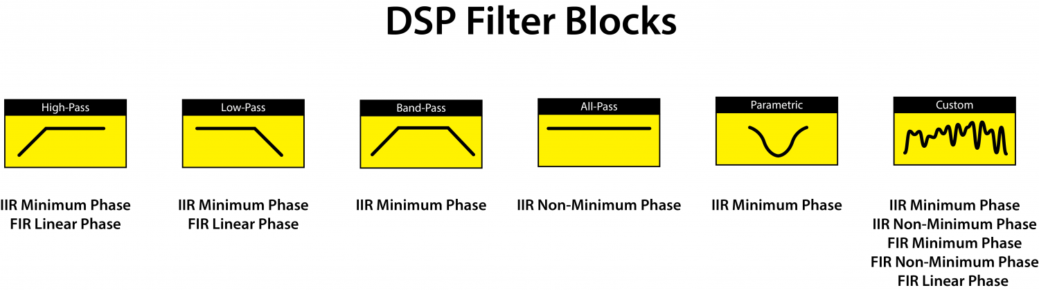 Frequency Response Matching - Should This be Part of the System Tuning Process? | Prosoundtraining