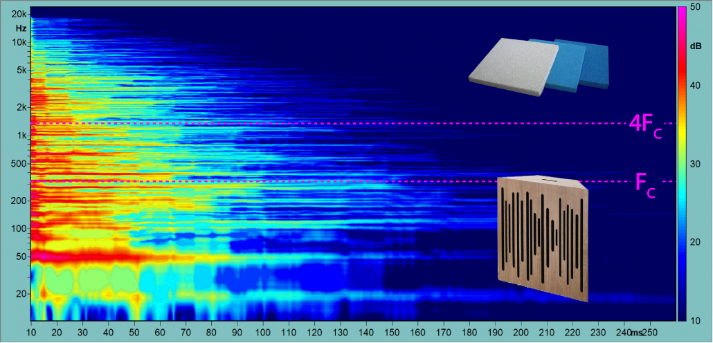 Room Acoustics Case Study - Small Room | Prosoundtraining