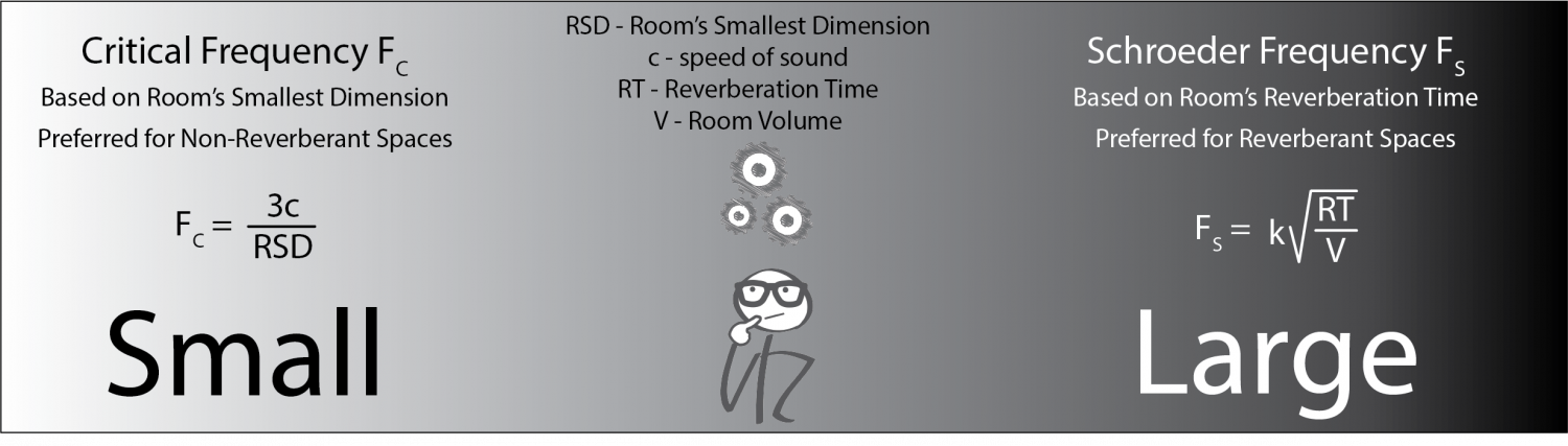 Room Acoustics Case Study - Small Room | Prosoundtraining