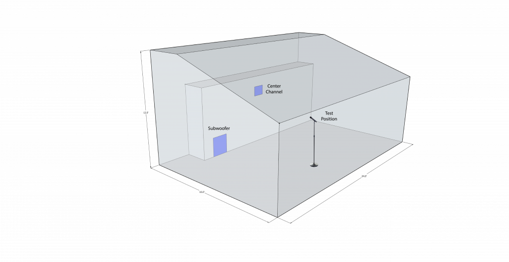 Room Acoustics Case Study - Small Room | Prosoundtraining