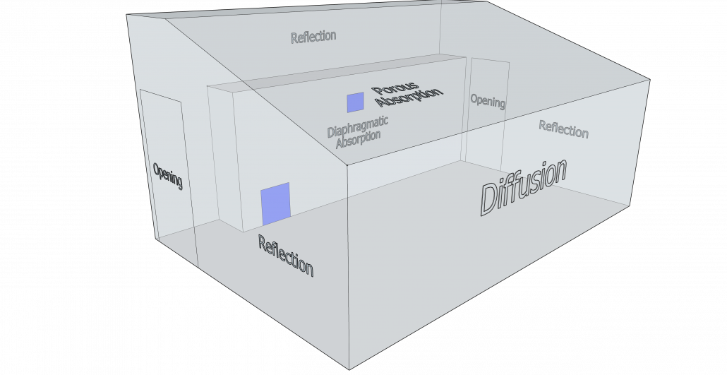 Room Acoustics Case Study - Small Room | Prosoundtraining