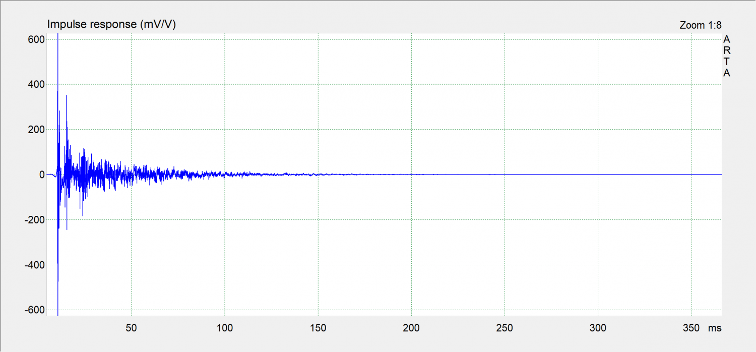 Room Acoustics Case Study - Small Room | Prosoundtraining