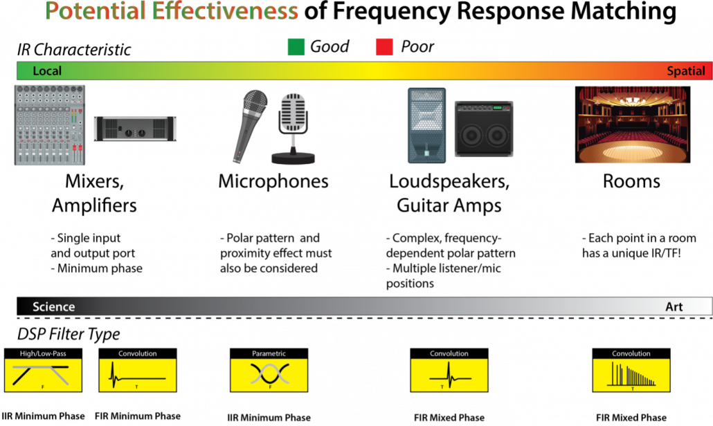 Frequency Response Matching - Part 2 | Prosoundtraining