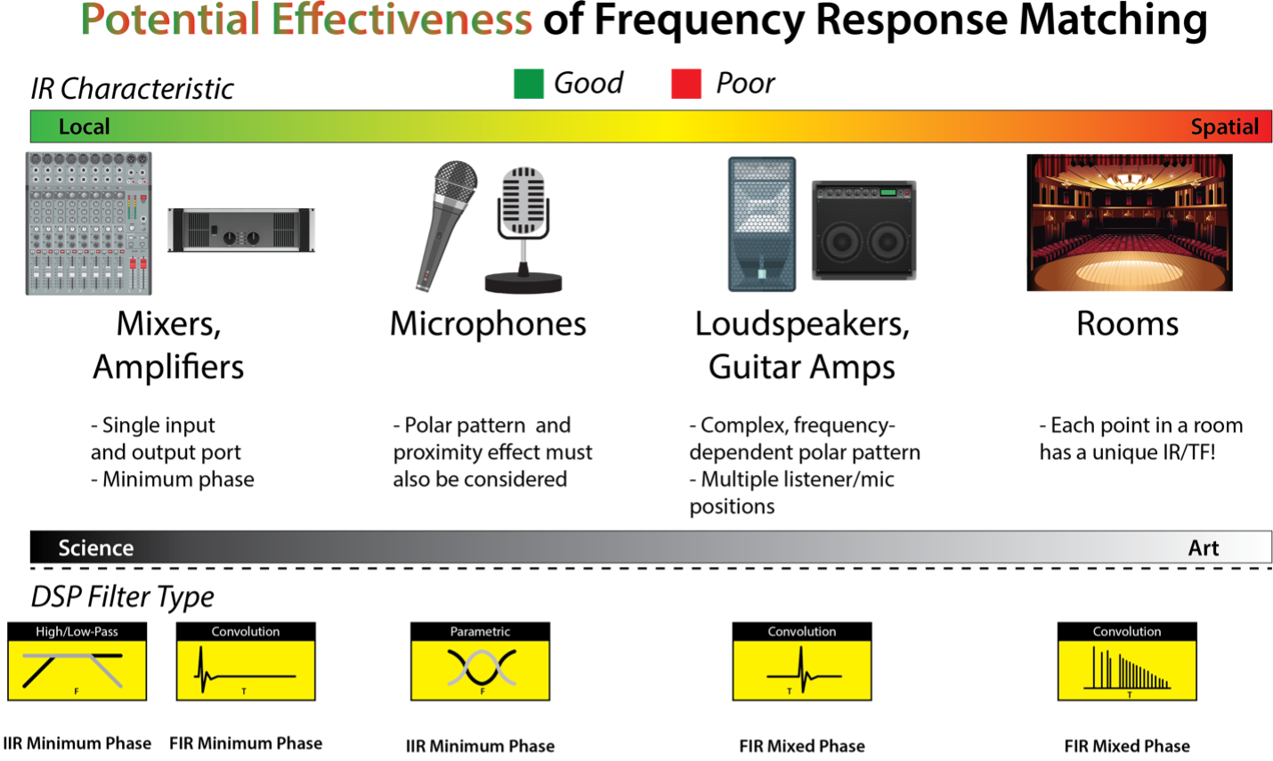 Frequency Response Matching Part 2 Prosoundtraining Frequency Response Matching Part 2 Prosoundtraining