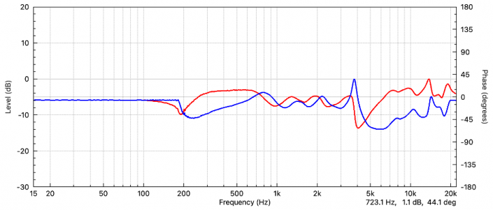 Frequency Response Matching - Part 2 | Prosoundtraining