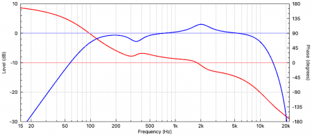Frequency Response Matching - Part 2 | Prosoundtraining