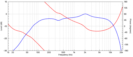 Frequency Response Matching - Part 2 | Prosoundtraining