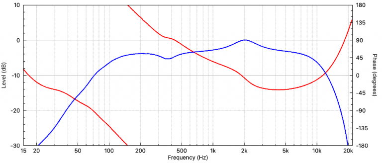 Frequency Response Matching - Part 2 | Prosoundtraining