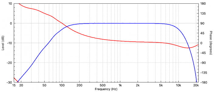 Frequency Response Matching - Part 2 | Prosoundtraining