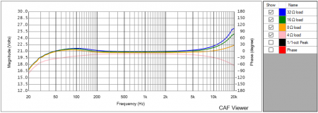 Frequency Response Matching - Part 2 | Prosoundtraining
