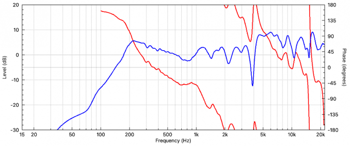 Frequency Response Matching - Part 2 | Prosoundtraining