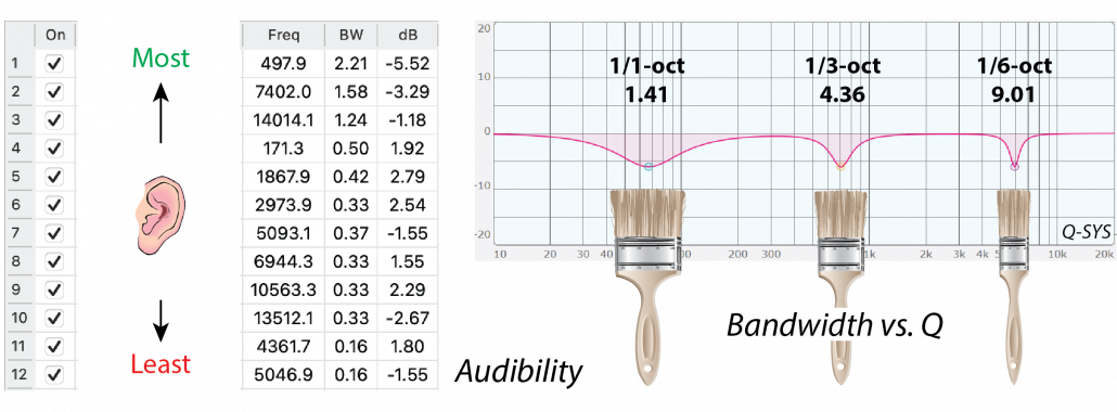 Learn How to Simplify the EQ Workflow | Prosoundtraining EQ Workflow
