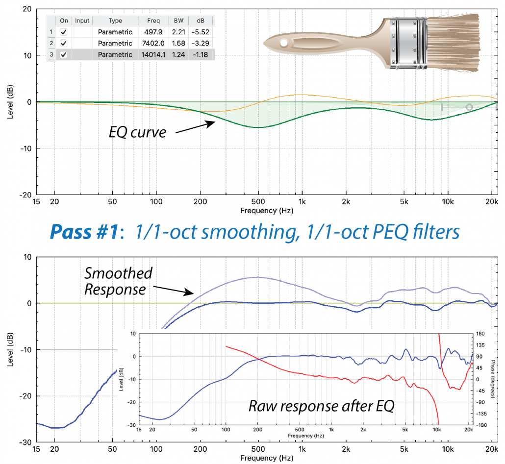 Fig3-1-oct_response | Prosoundtraining