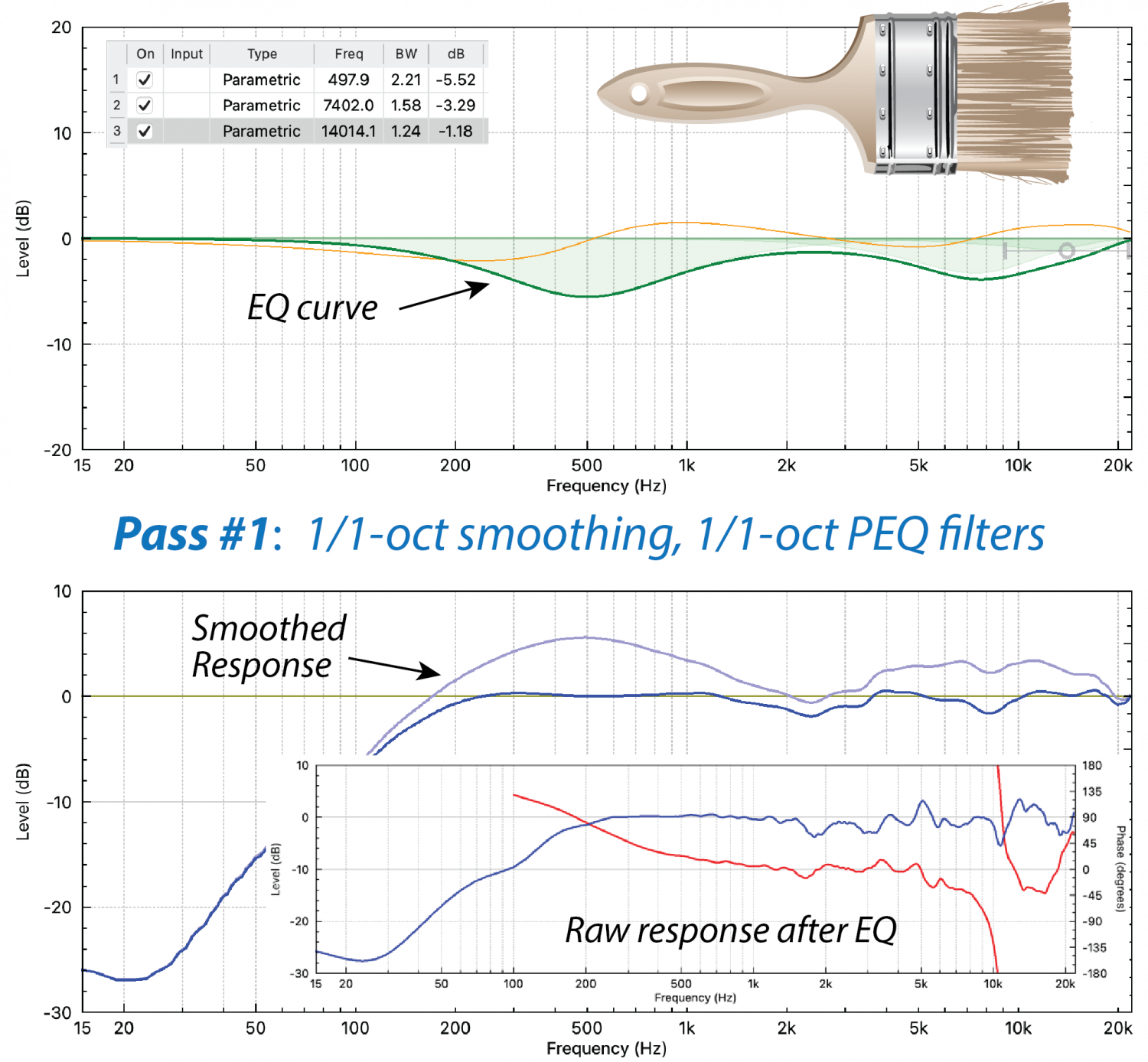 Learn How to Simplify the EQ Workflow | Prosoundtraining EQ Workflow